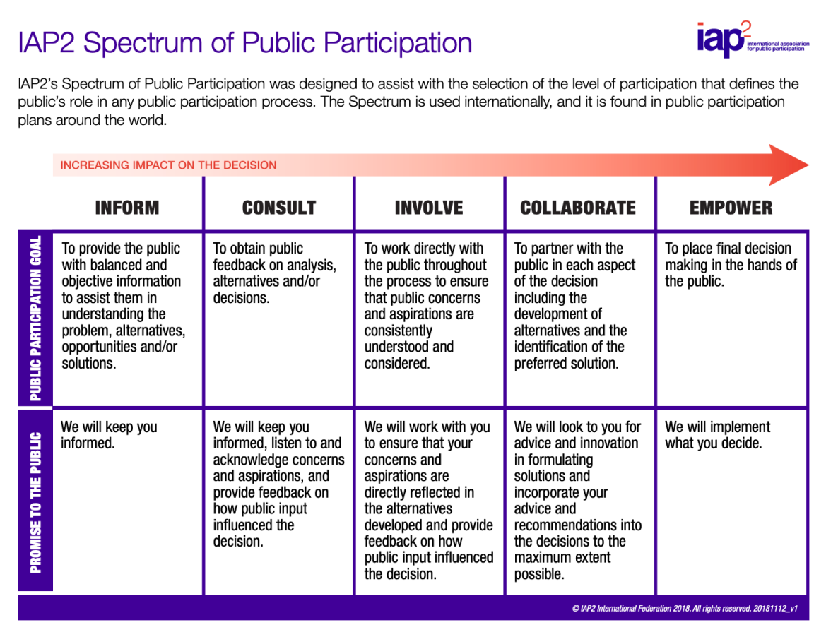 Talking about Slow Streets and equitable community input - Streetsblog ...