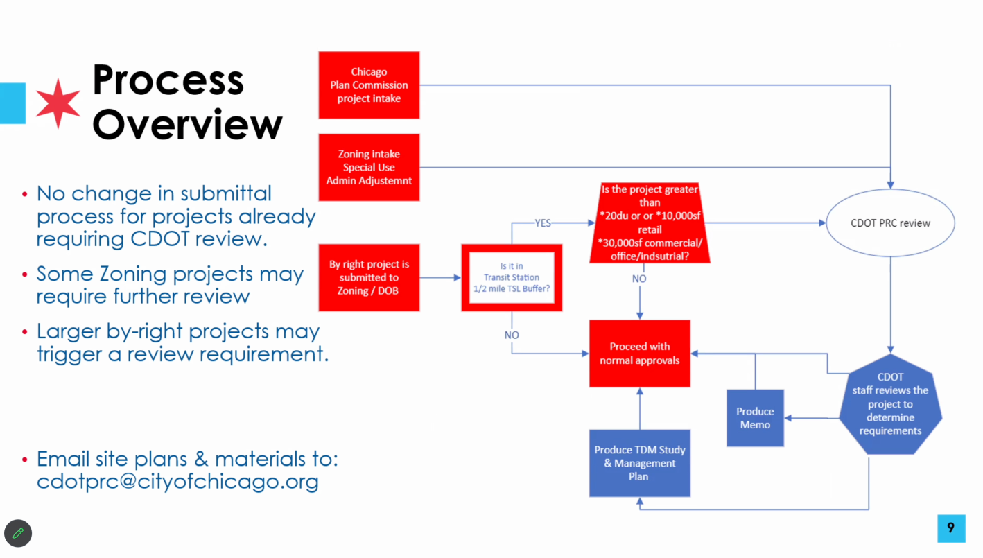 CDOT explains how new TDM requirements will impact future developments ...