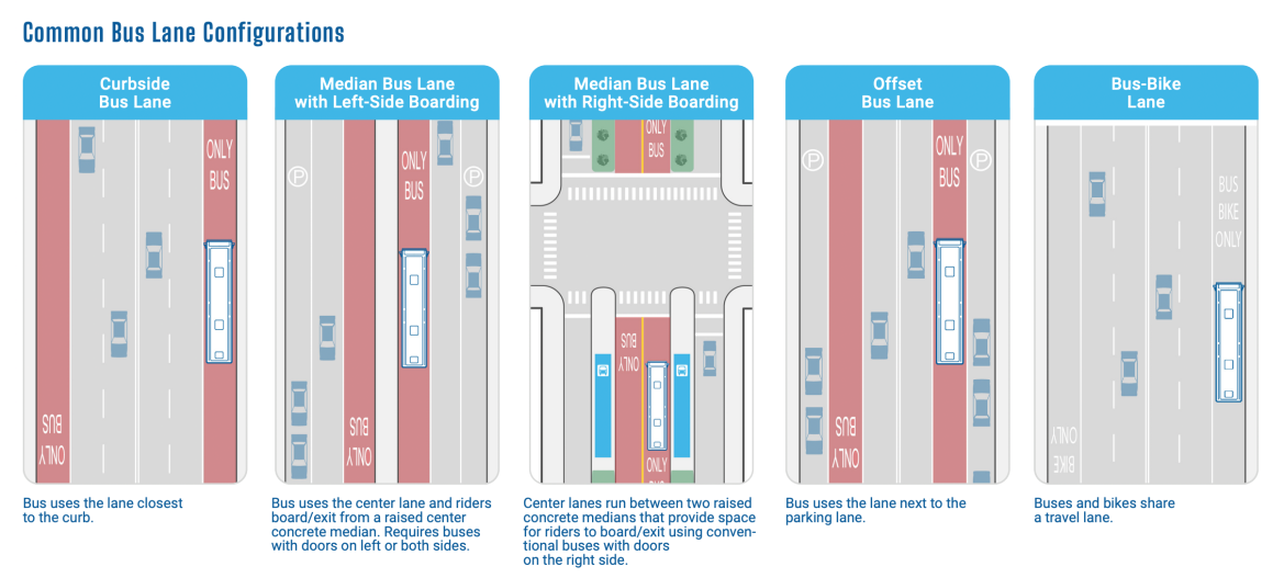 Will Chicago's Better Streets for Buses plan result in real BRT this ...