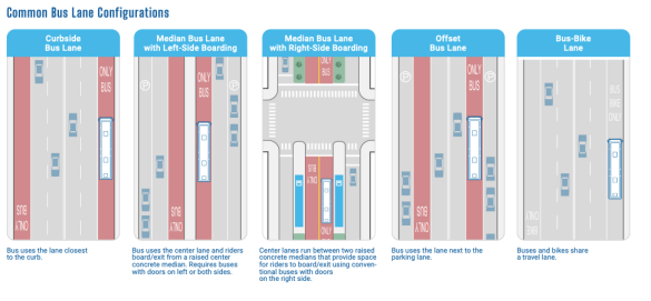 BRT TBD: The Better Streets for Buses Plan lays out case and framework ...