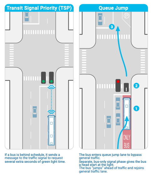 BRT TBD: The Better Streets for Buses Plan lays out case and framework ...