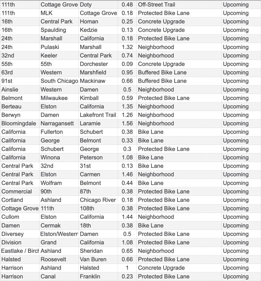 CDOT is installing a lot more bikeways in 2024. Here's an interactive map of the locations ...