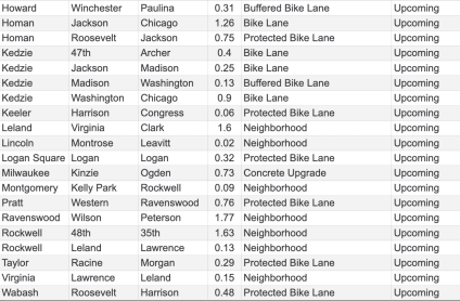 CDOT is installing a lot more bikeways in 2024. Here's an interactive ...