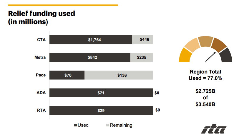 The first cut is the deepest: RTA warns some transit impacts may be ...